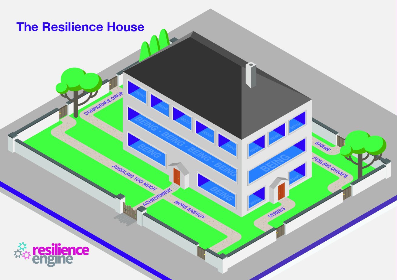 Research Overview - The Resilience Engine