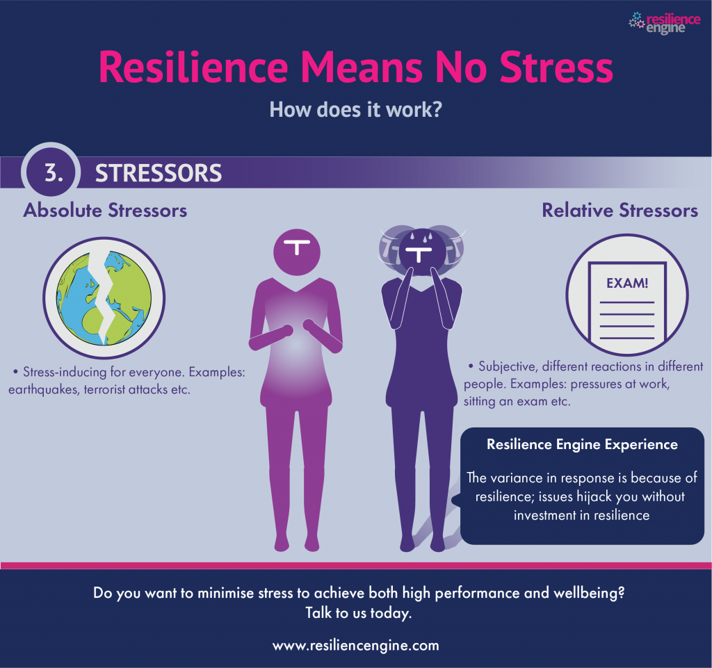 Resilience means no stress – Week 3 - The Resilience Engine