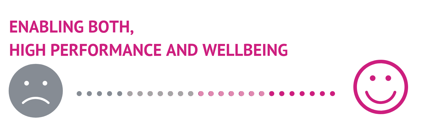 Enabling both, high performance and wellbeing - The Resilience Engine