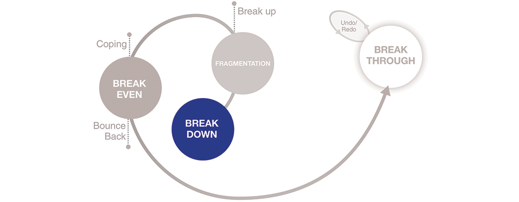 Breakdown Report - The Resilience Engine