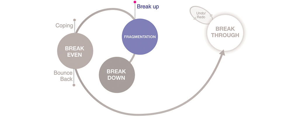 Fragmentation Report - The Resilience Engine