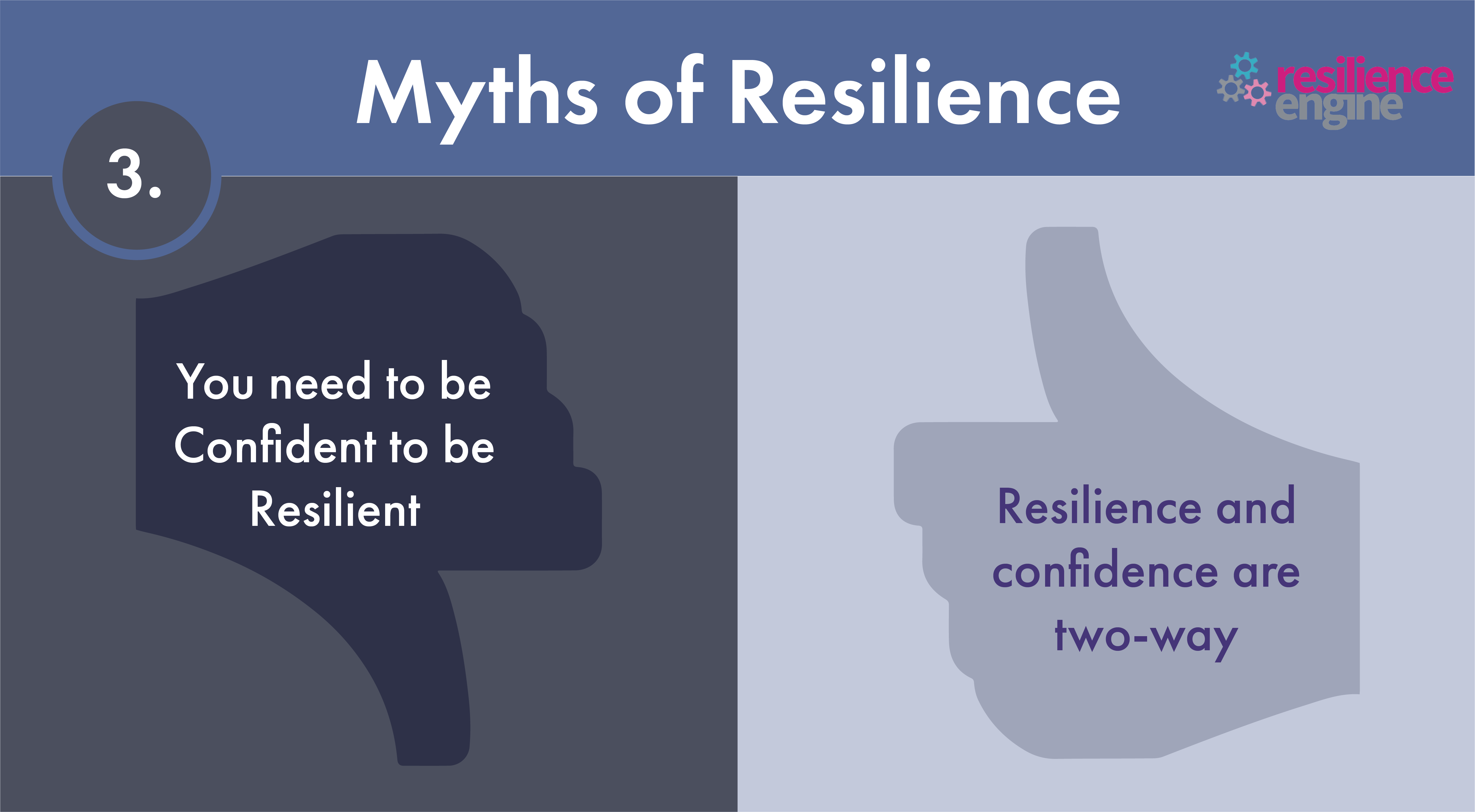 3 - Myth 3 - Mock-up - The Resilience Engine