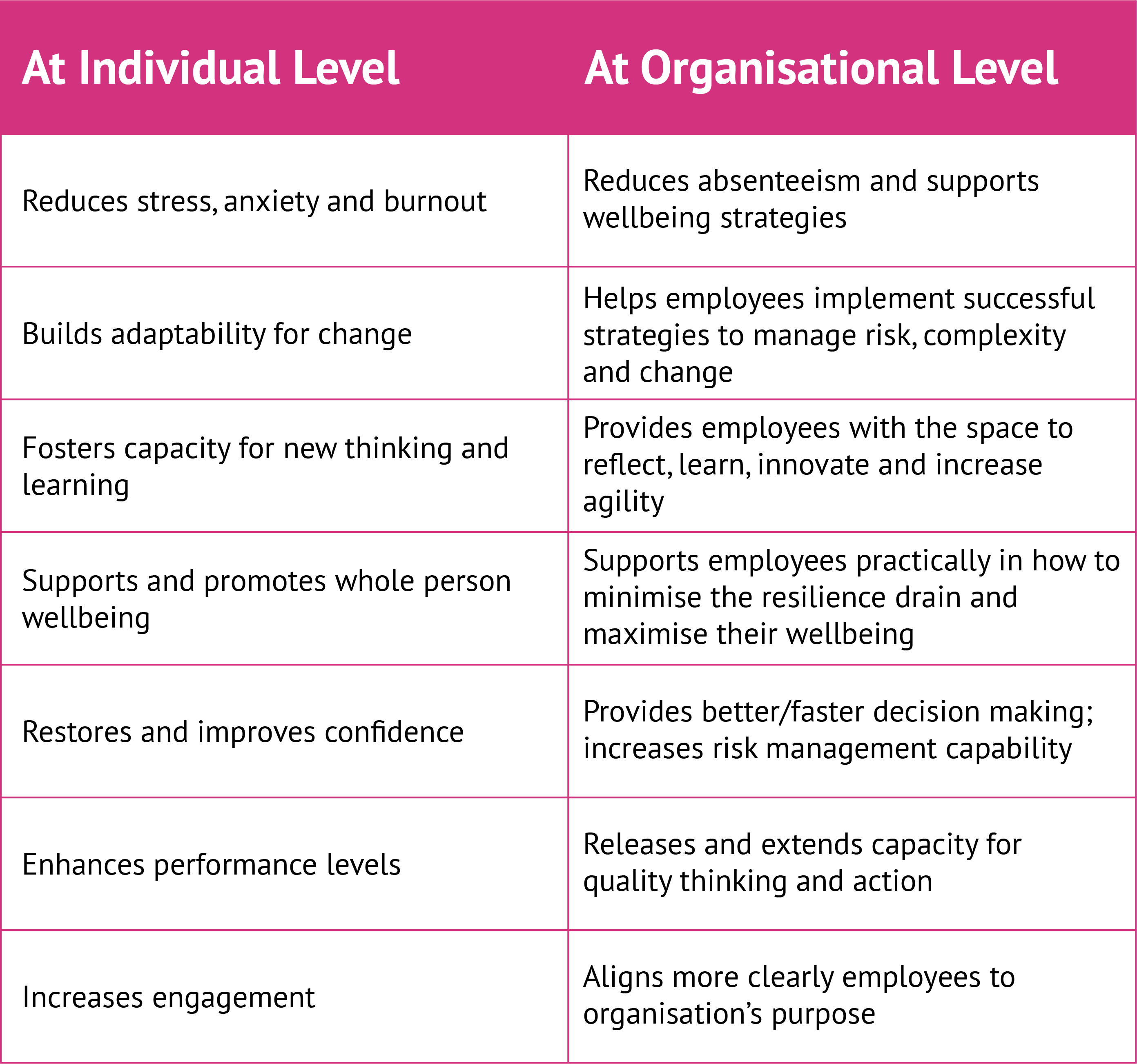 Acc-Benefits-table - The Resilience Engine
