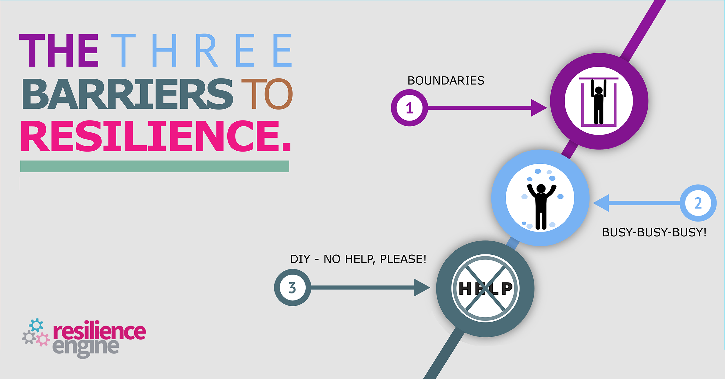 40 - Top Barriers - The Resilience Engine