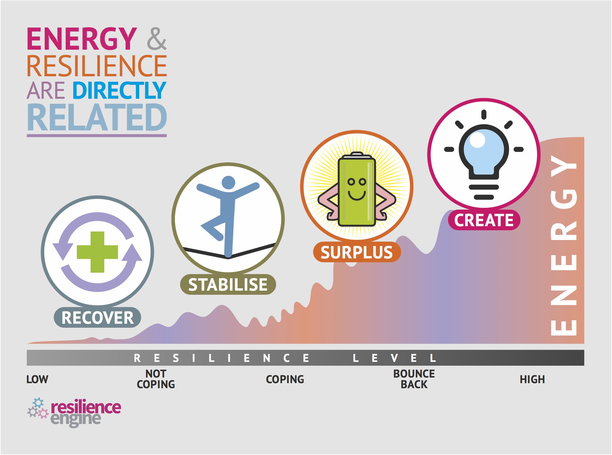 55 - Levels of Resilience & Energy - The Resilience Engine